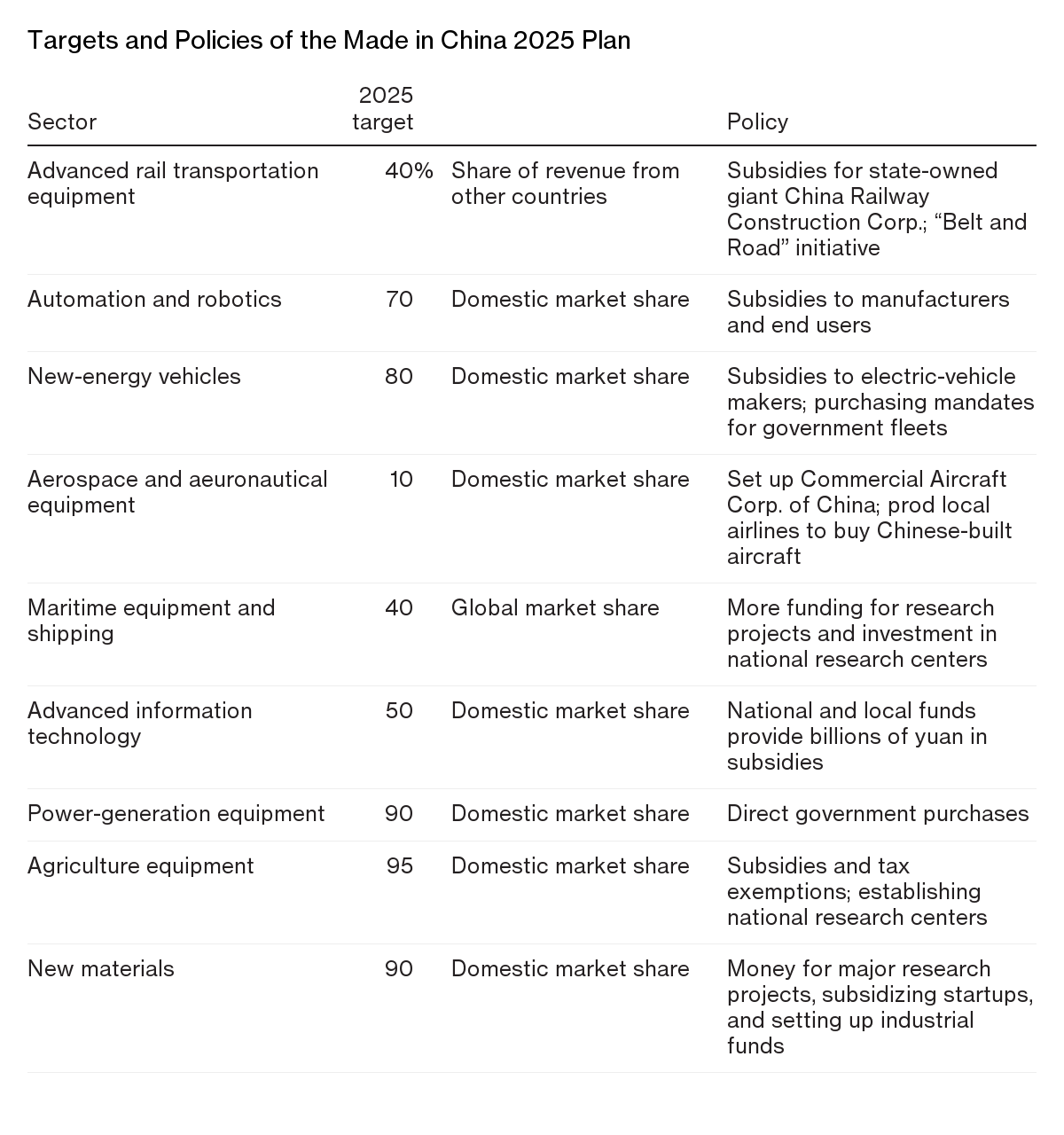 Who Has the Most to Lose If China’s Trade Ambition Succeeds? - Bloomberg