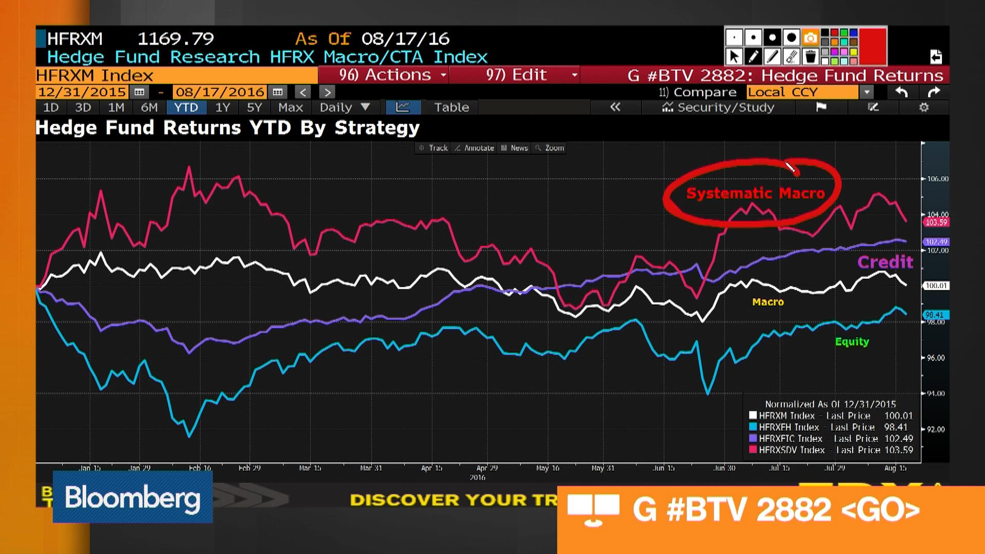 Watch How Deep and Challenging Are Hedge Fund Problems? - Bloomberg