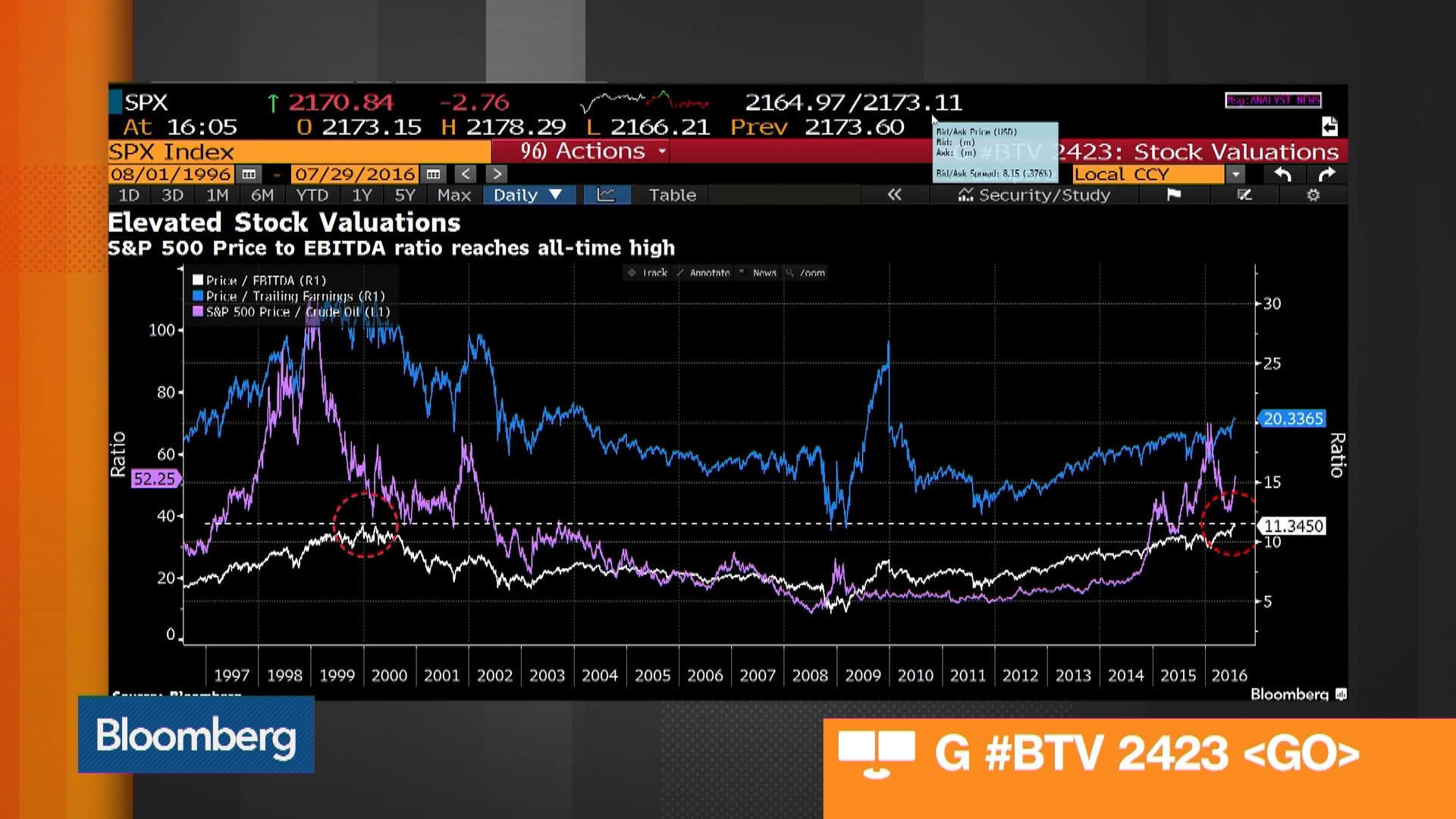 Watch Deep Dive: S&P 500, Valuations, China PMI - Bloomberg