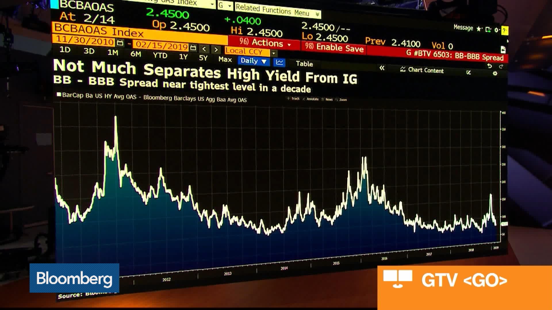 Watch Here's What's Happening in Investment Grade Credit - Bloomberg