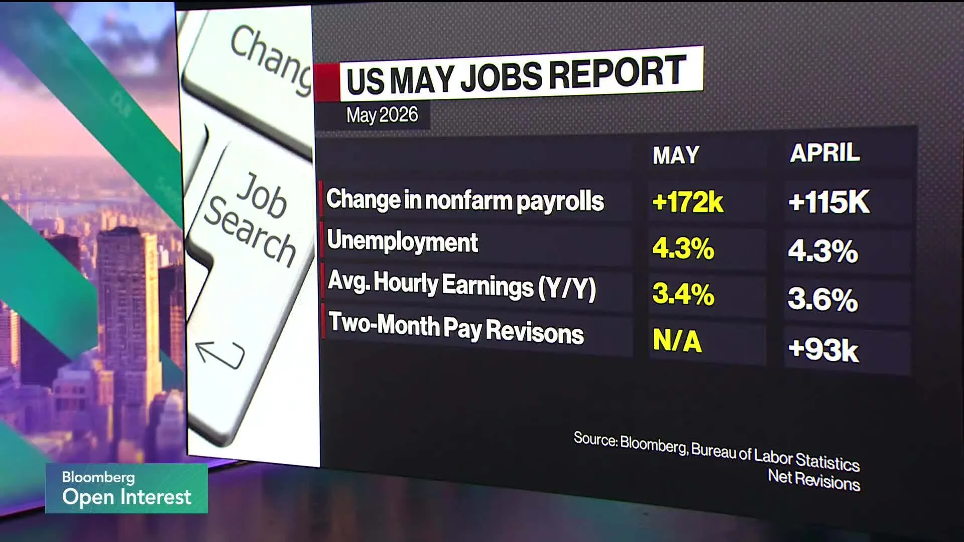 Watch AI Contributing to 'Solid' Jobs Report: BlackRock's Rieder ...