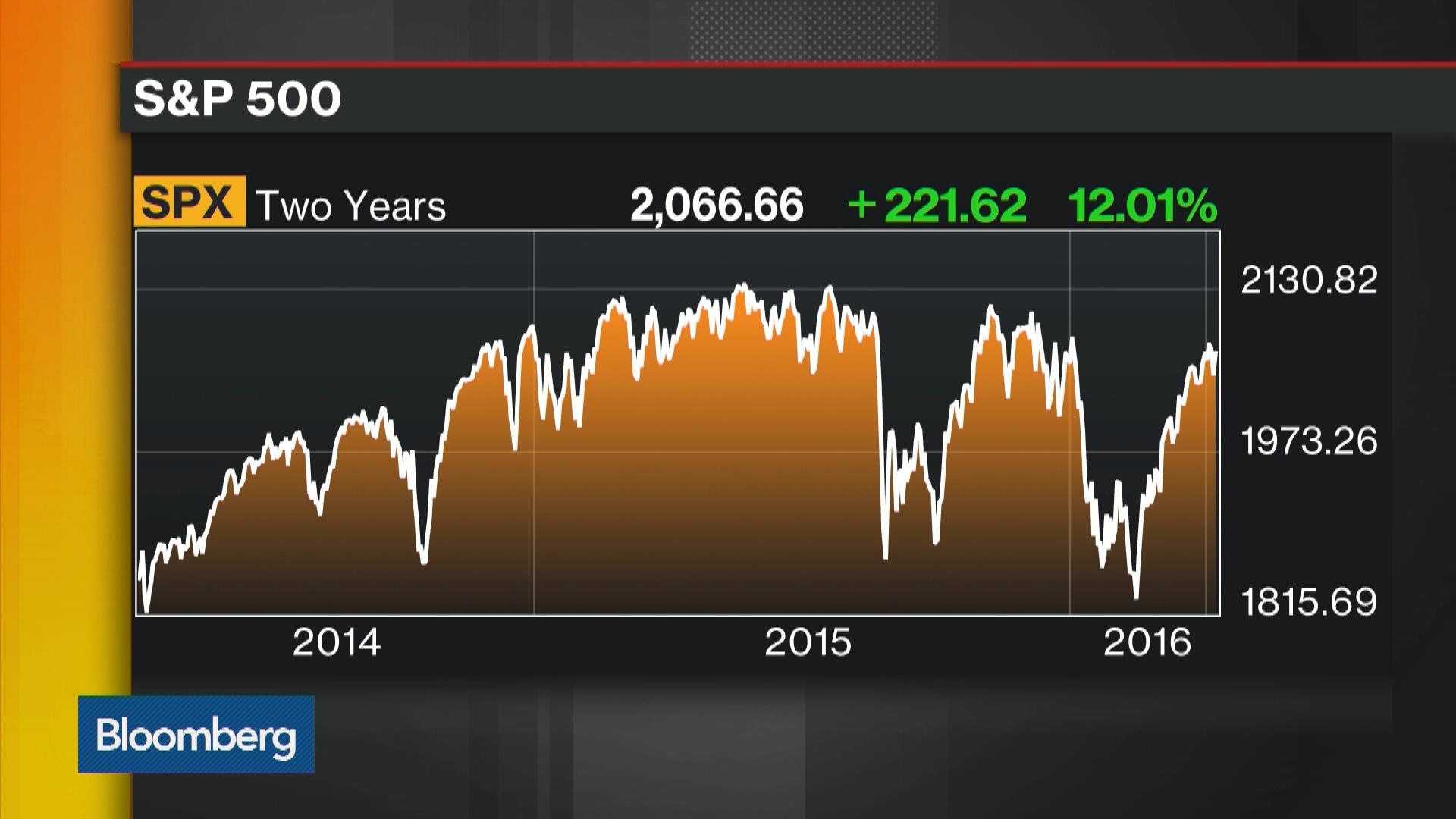 Watch A Wild First Quarter for the S&P 500 - Bloomberg
