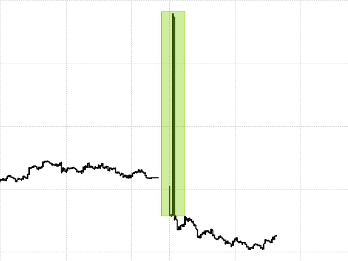 British Kitchen Company at Center of Momentary Market Panic - Bloomberg