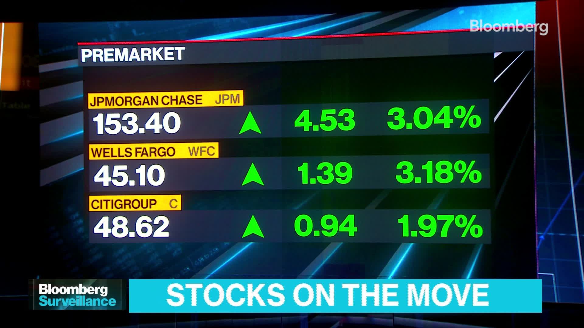 Watch Lisa's Market Movers: Top Moving Stocks This Morning 7/14 - Bloomberg