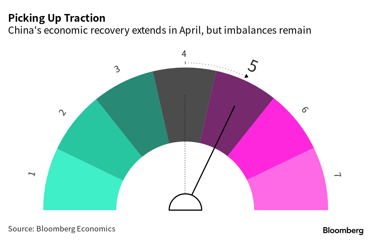 Going Up: The Bloomberg Close, Asia Edition - Bloomberg
