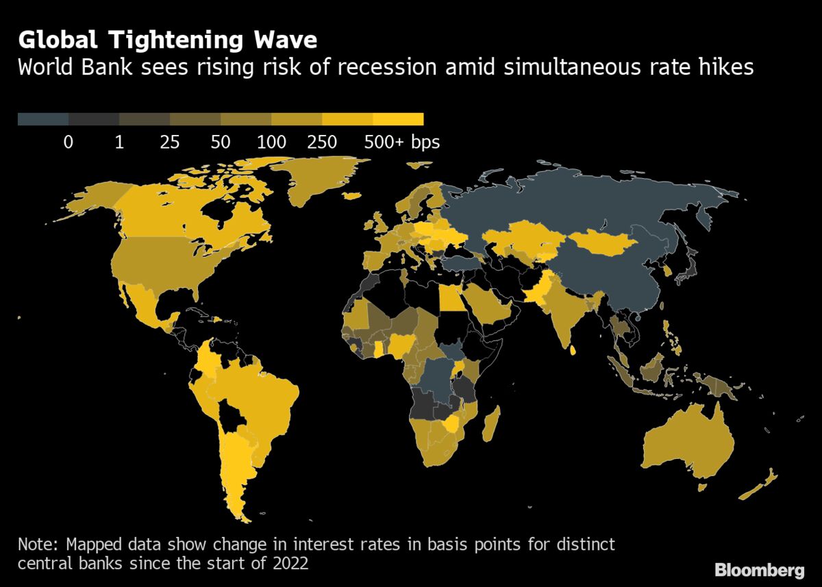 World Bank: Global Recession Looms Amid Broadest Rate Hikes in Five ...