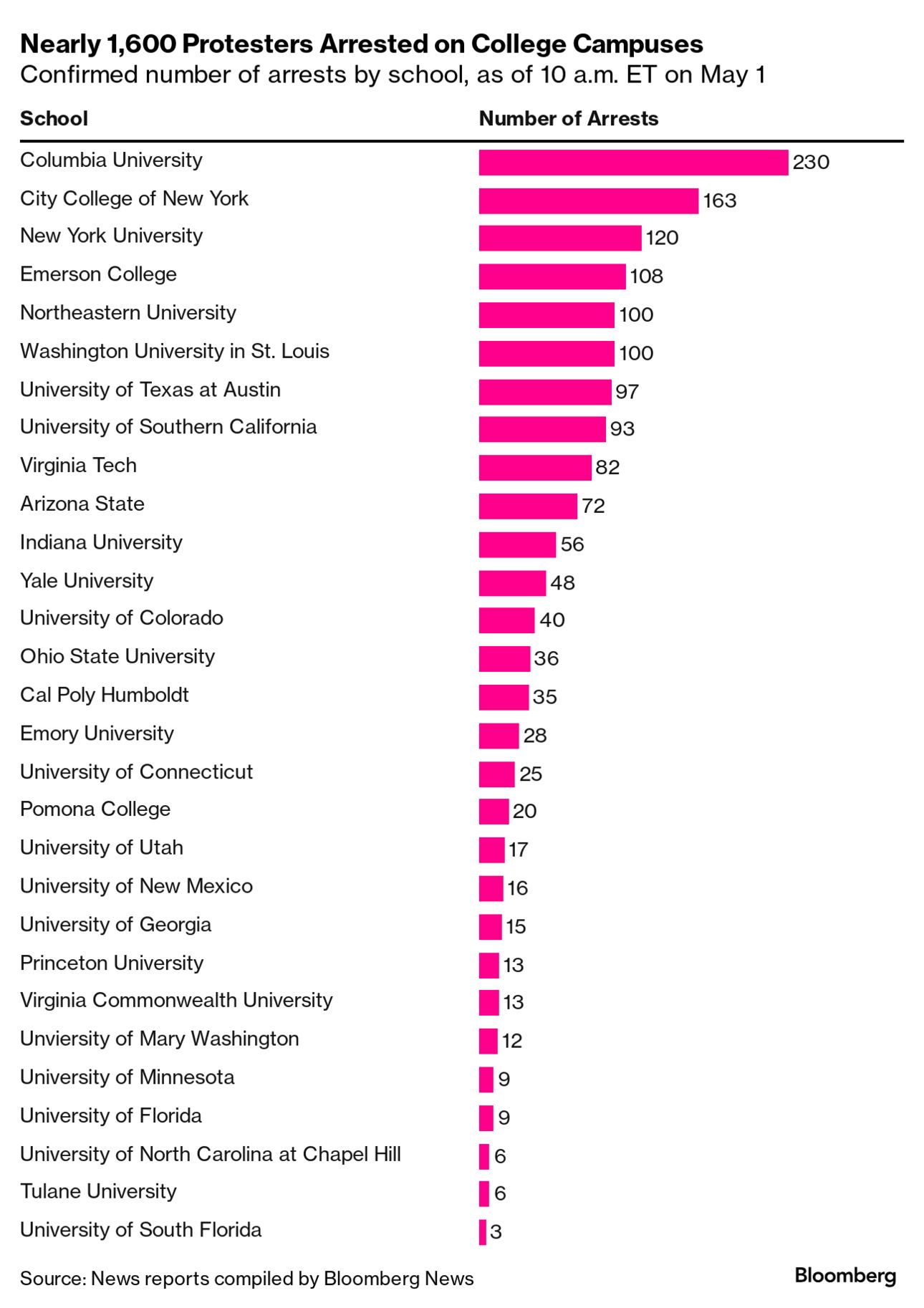 Map: Where Pro-Palestinian College Protests Are Happening Across US