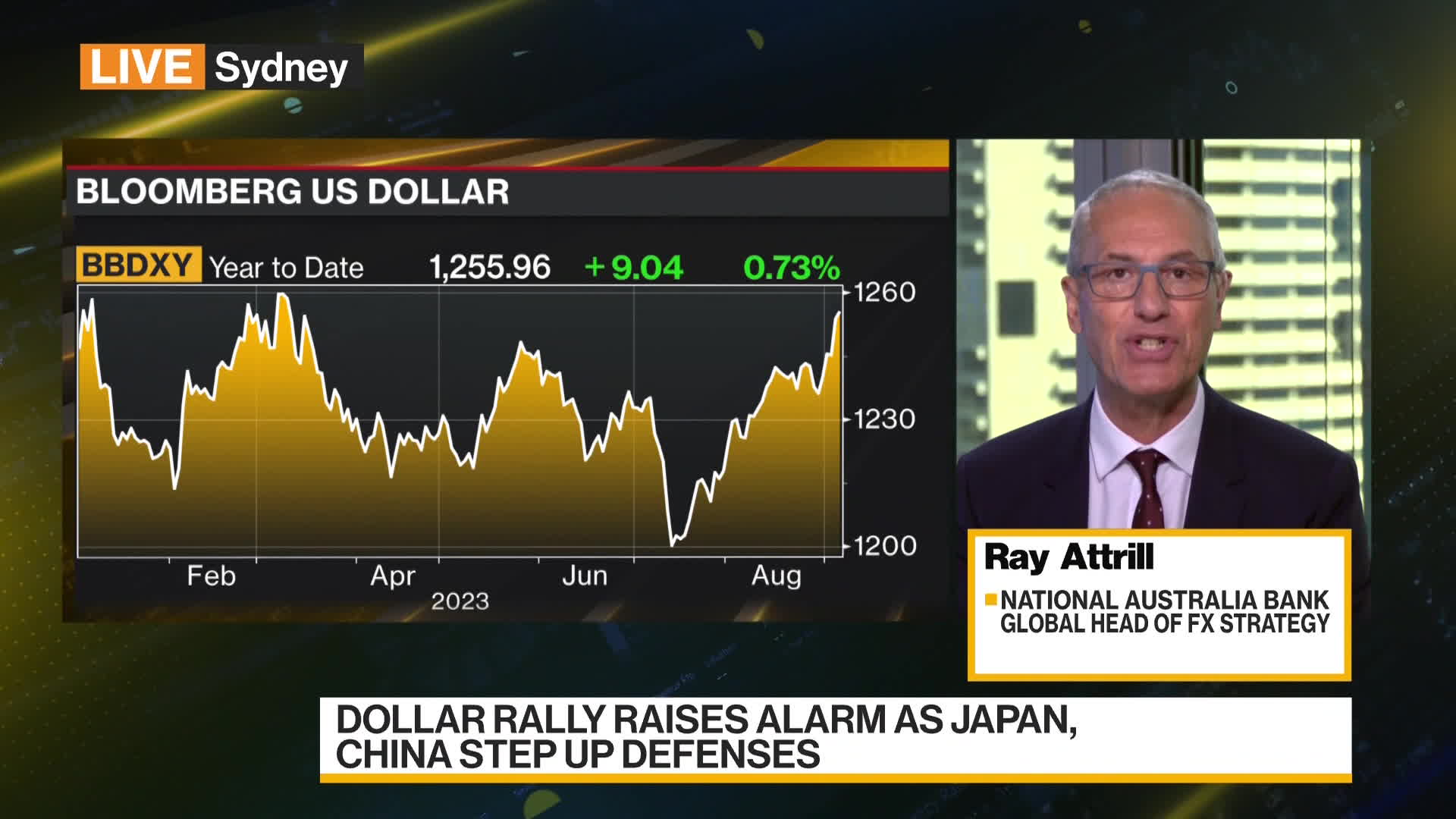 Watch Is Yen Intervention Likely in the Near Future? - Bloomberg