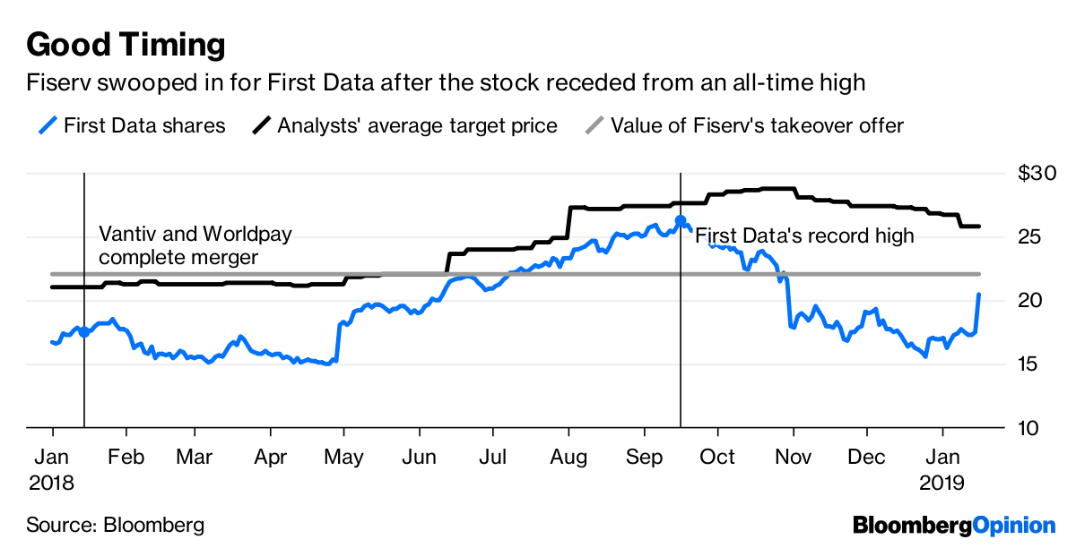 Fiserv-First Data Fintech Megamerger Takes Aim At Square - Bloomberg