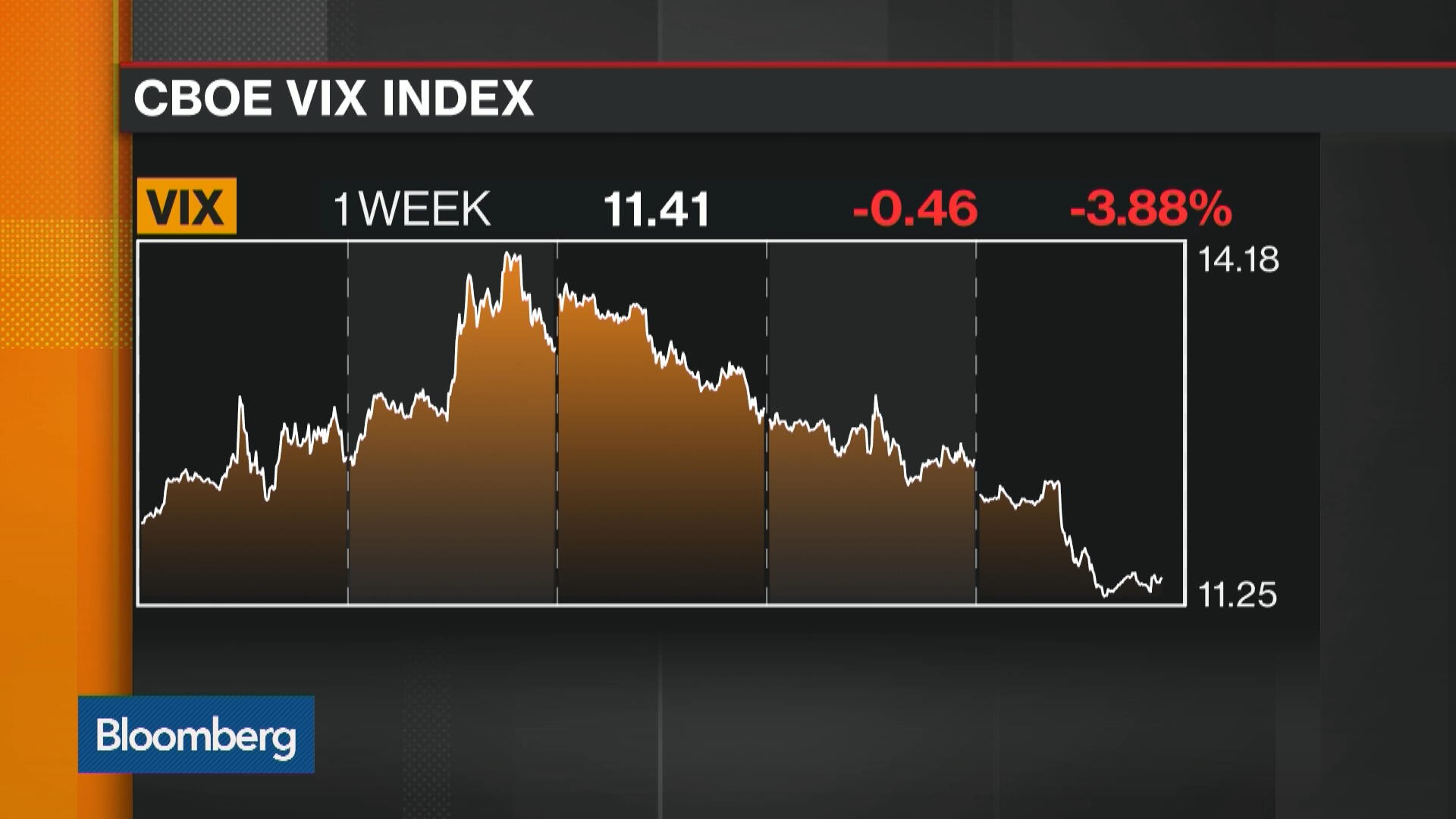 Watch Options Insight: How Low Can the VIX Index Go? - Bloomberg