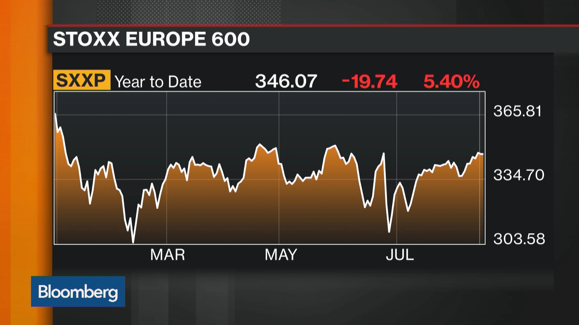 Where's the Love for European Stocks?