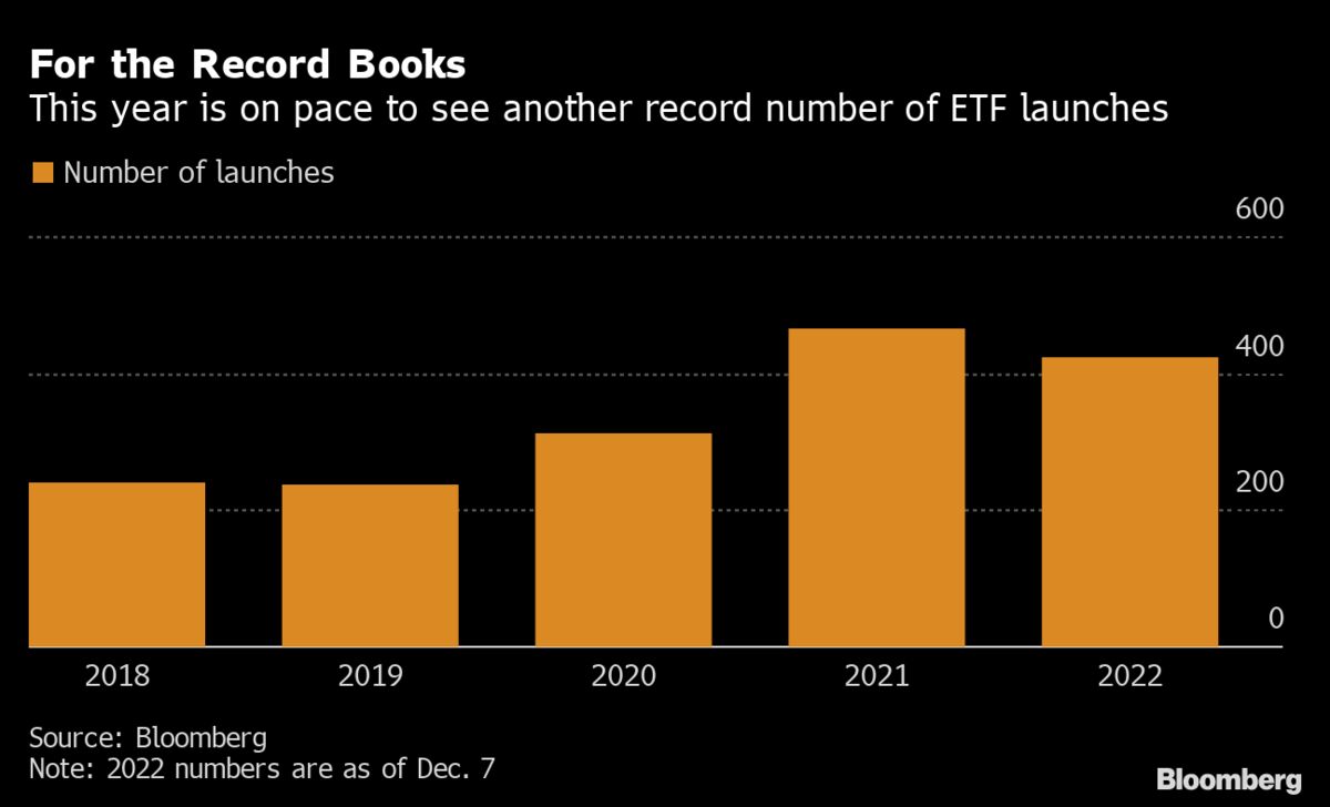 Wall Street’s Booming ETF Market Is On Brink of Record Launches - Bloomberg