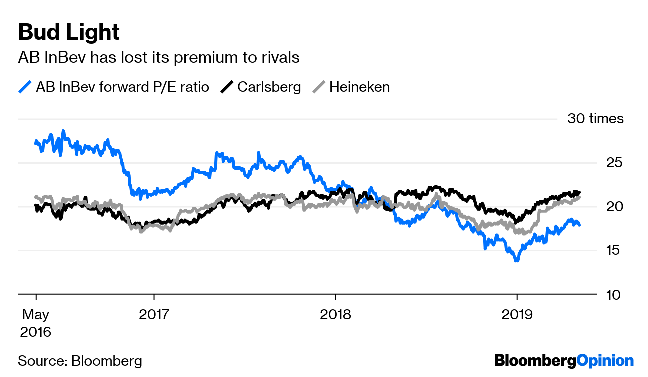 $100 Billion of Debt, and Still AB InBev Wants More Deals - Bloomberg