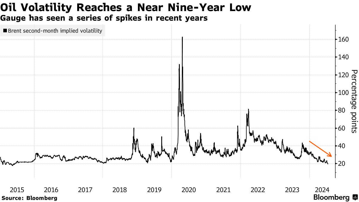 Five Key Charts to Watch in Global Commodities This Week - Bloomberg