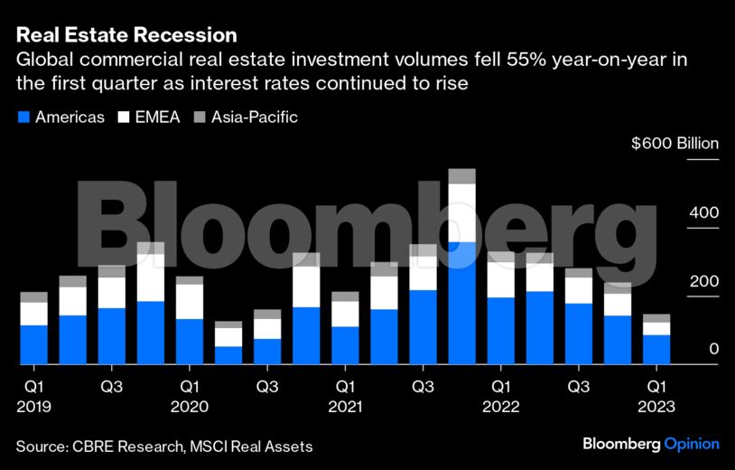 A rolling recession is roiling lots of industries