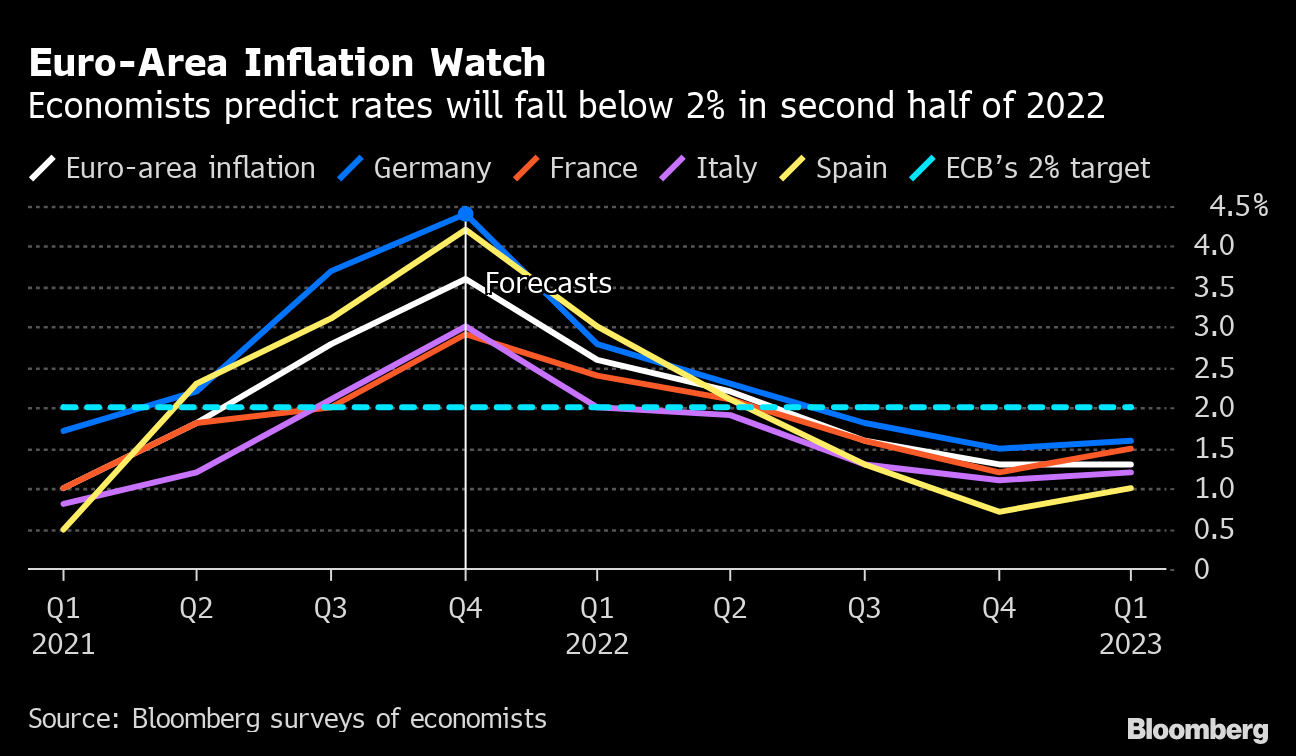 ECBは政策手段の柔軟性維持するべきだ、危機後も－ビスコ氏 - Bloomberg