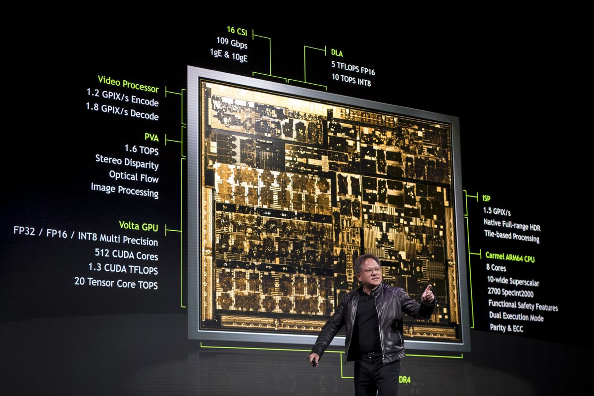 Nvidia’s (NVDA) Arm Deal Should Get Longer U.K. Probe, Regulators Say ...