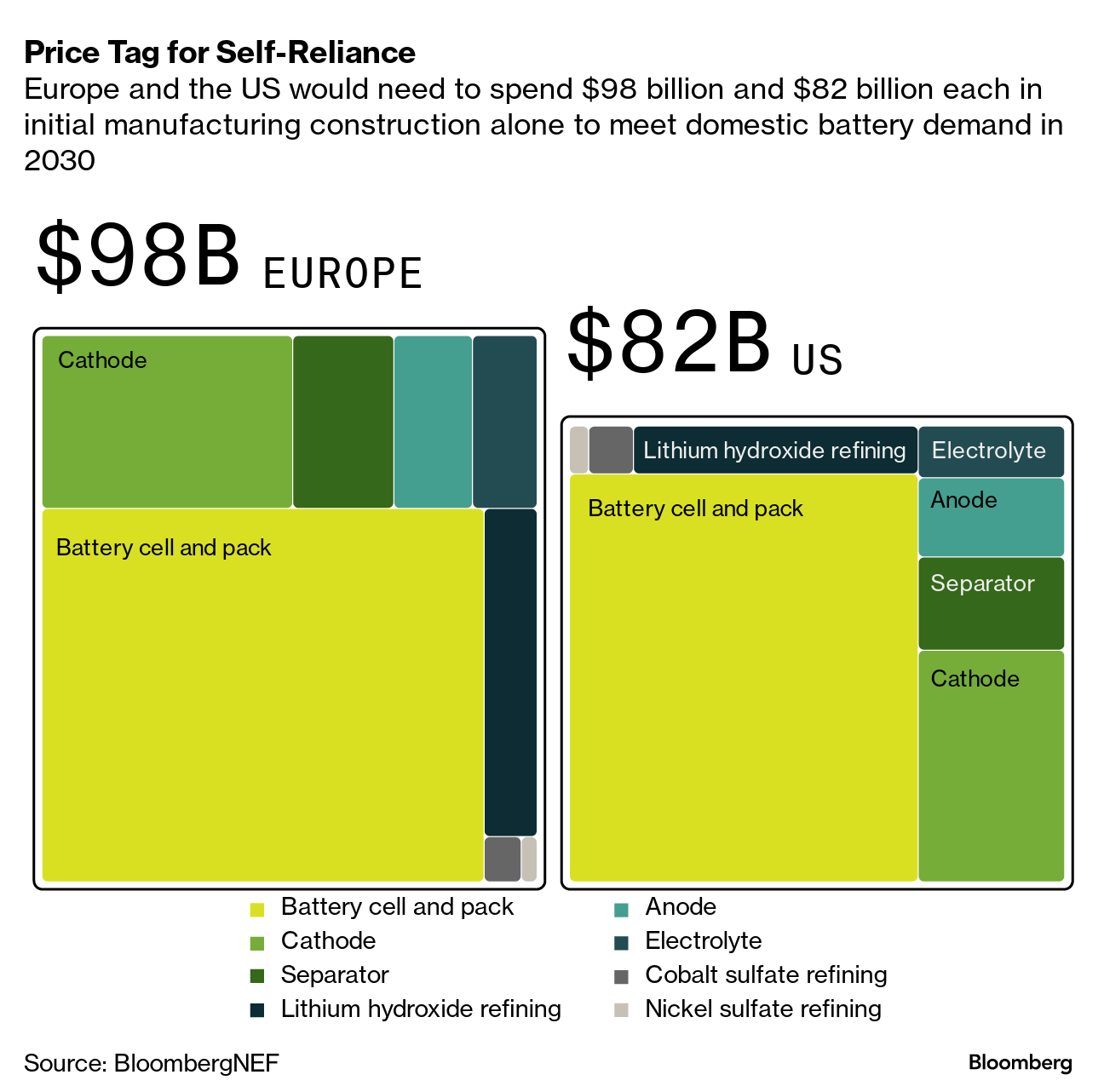Why China Dominates EV Supply Chain as EU, US Try to Catch Up in Batteries