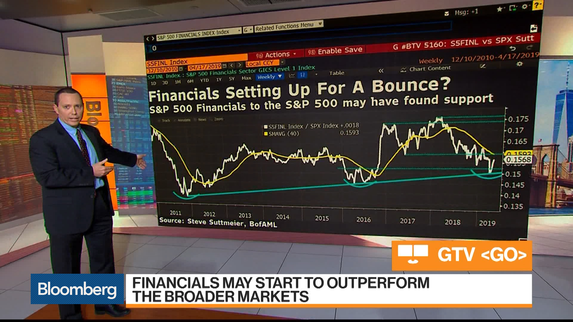 Watch Three Charts That Show Bank Stocks May Be Ready to Bounce Higher ...