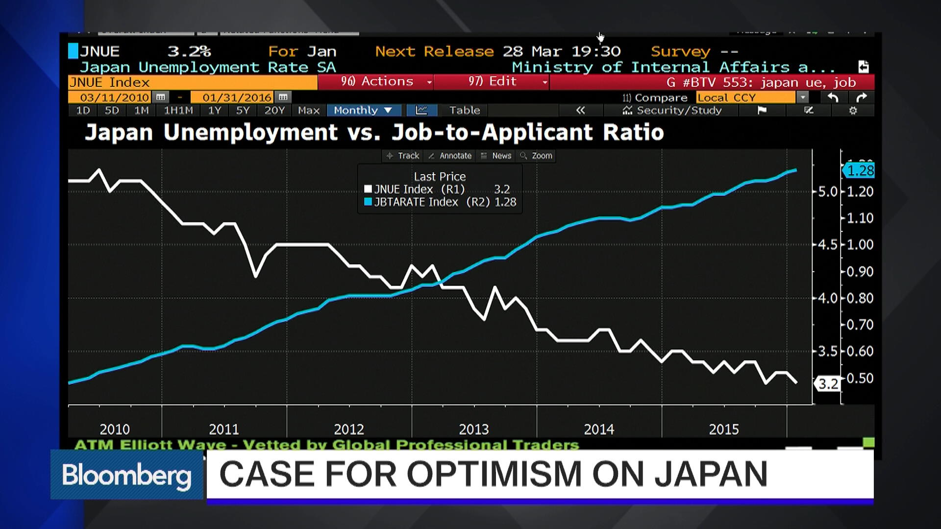 Watch Making the Case for Optimism in Japanese Markets - Bloomberg