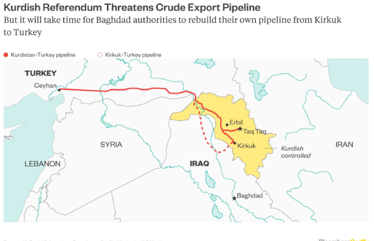Iran's a Distraction The Urgent Problem Is Kurdish Oil - Bloomberg