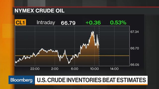 Oil Slump Highlights Anxiety Over Weak Emerging Markets in 2019 - Bloomberg