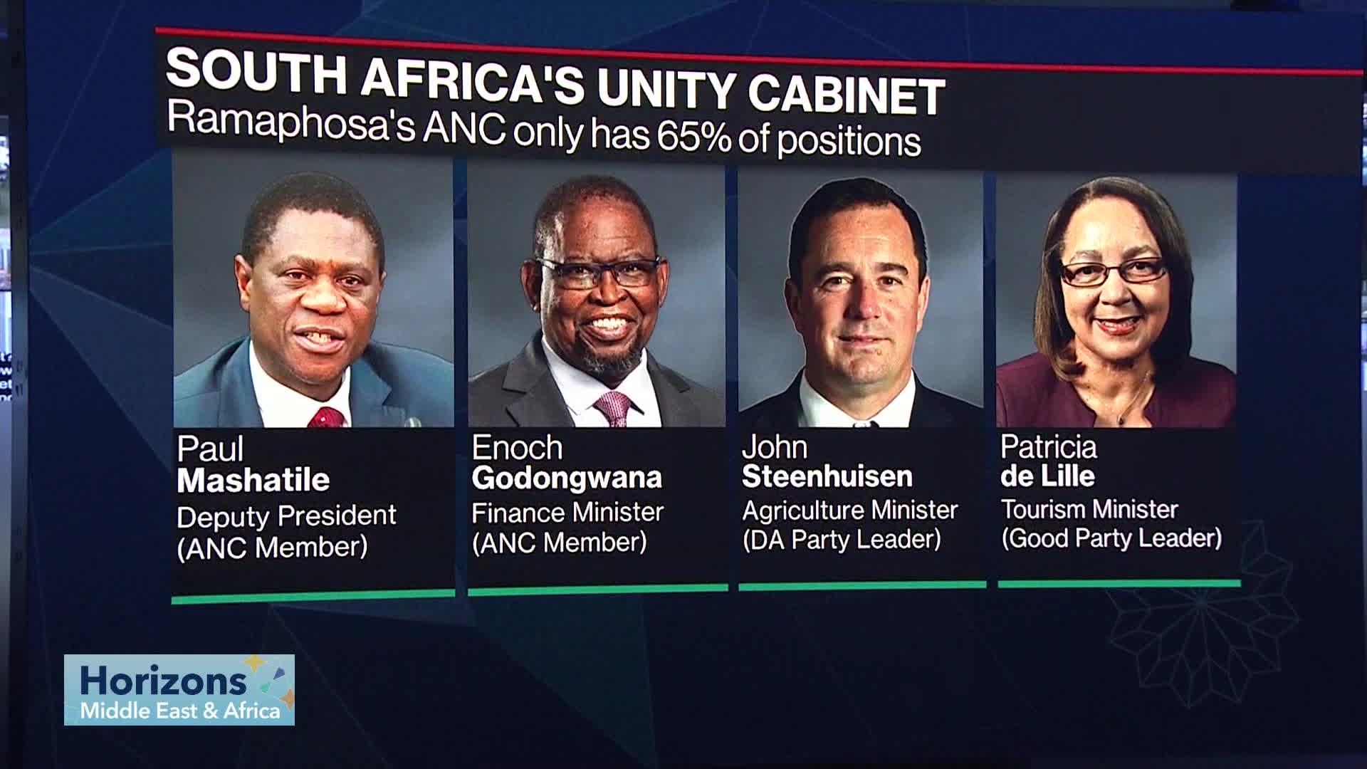 South African Presidents List