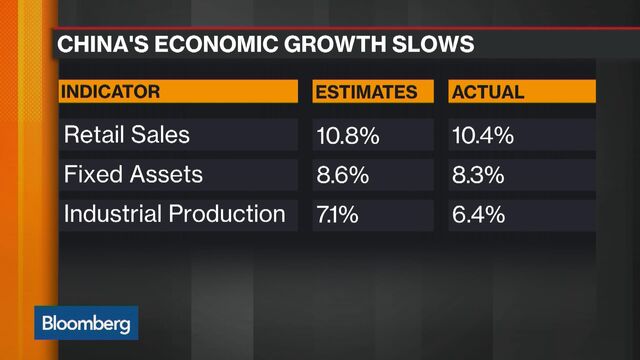 China's Economic Speed Bump May Reignite Bond Default Wave - Bloomberg