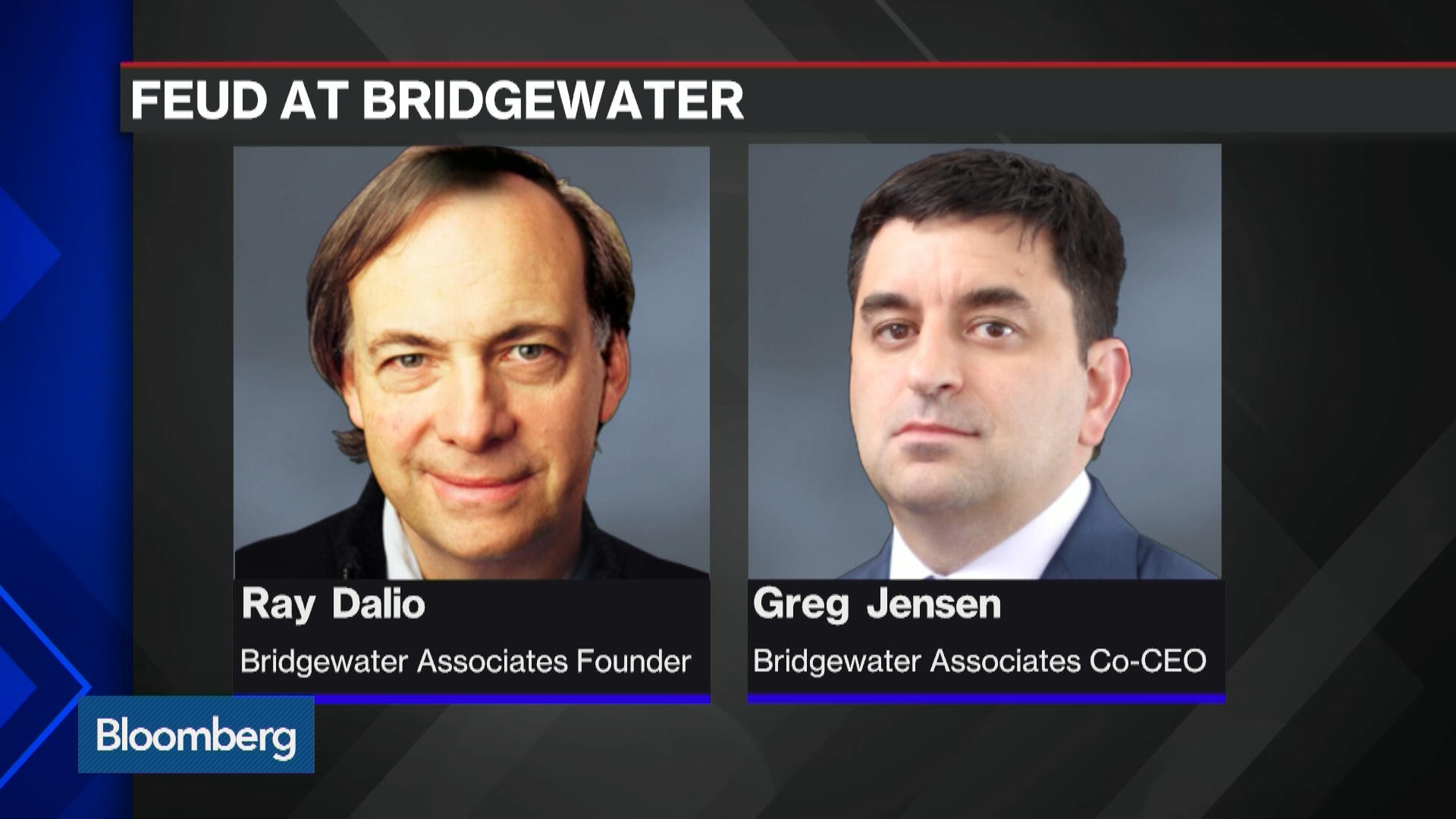 Watch Ray Dalio's Honest 'Radical Transparency' Approach - Bloomberg