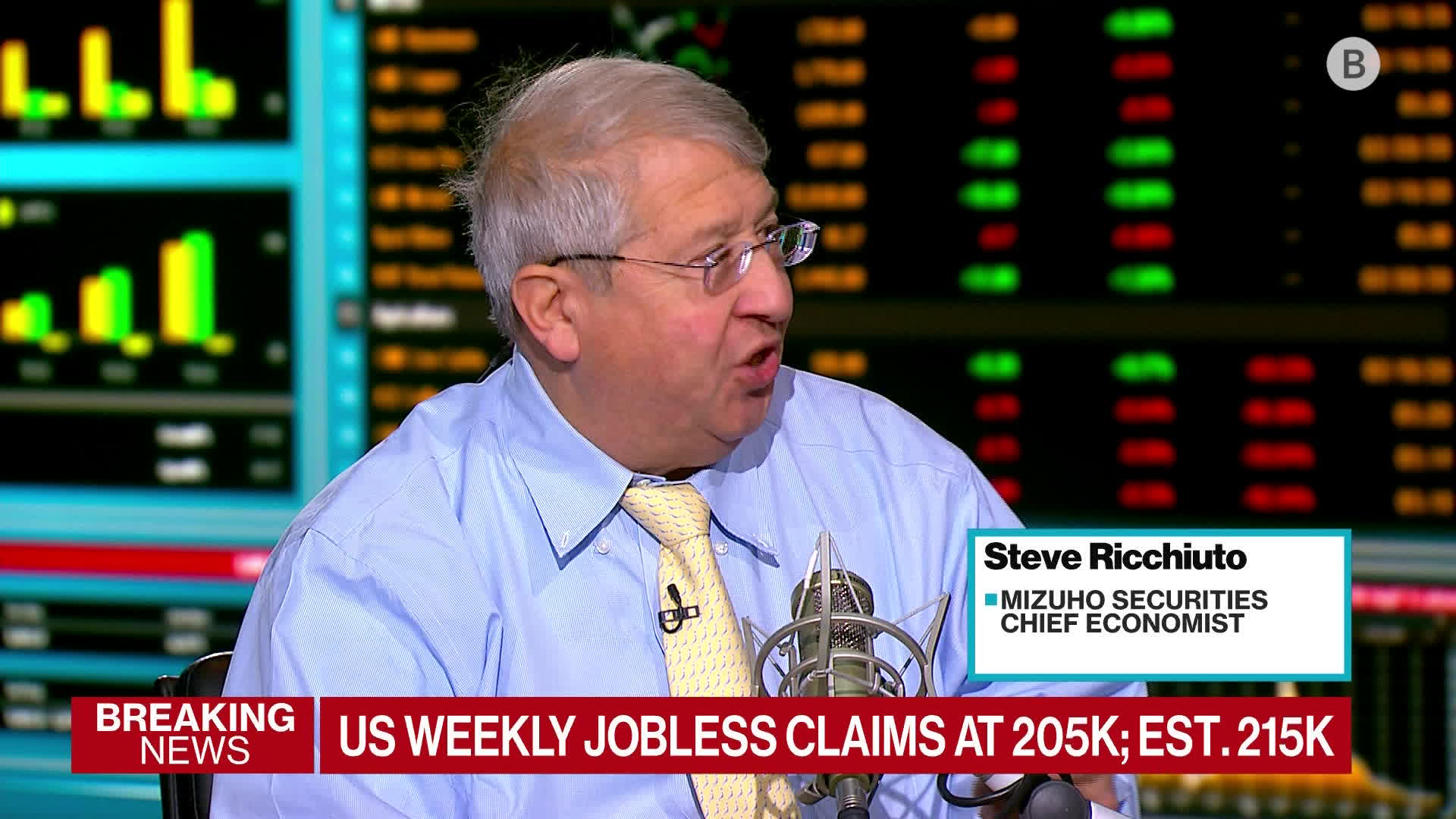 Watch Correction Needed for Some Markets, Mizuho’s Ricchiuto Says ...