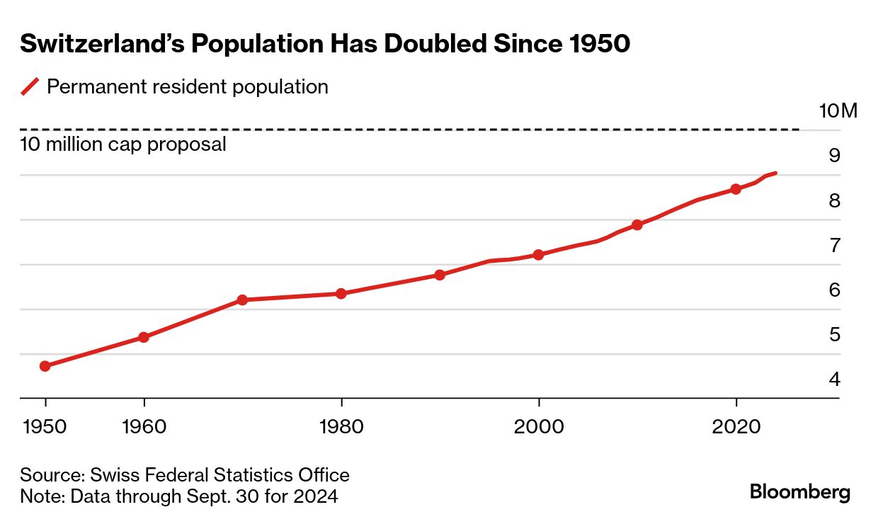 Switzerland Population 2024 In Million