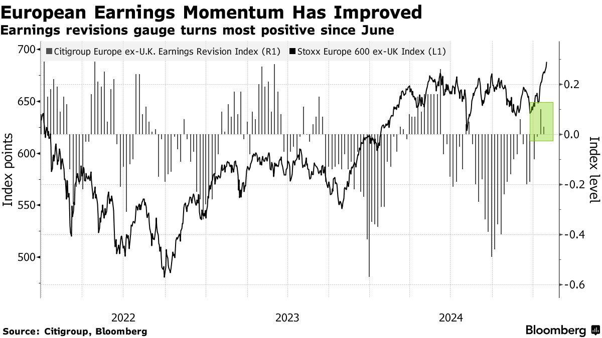 European Stocks Rise as ECB Cuts as Expected; Shell, Nokia Gain - Bloomberg
