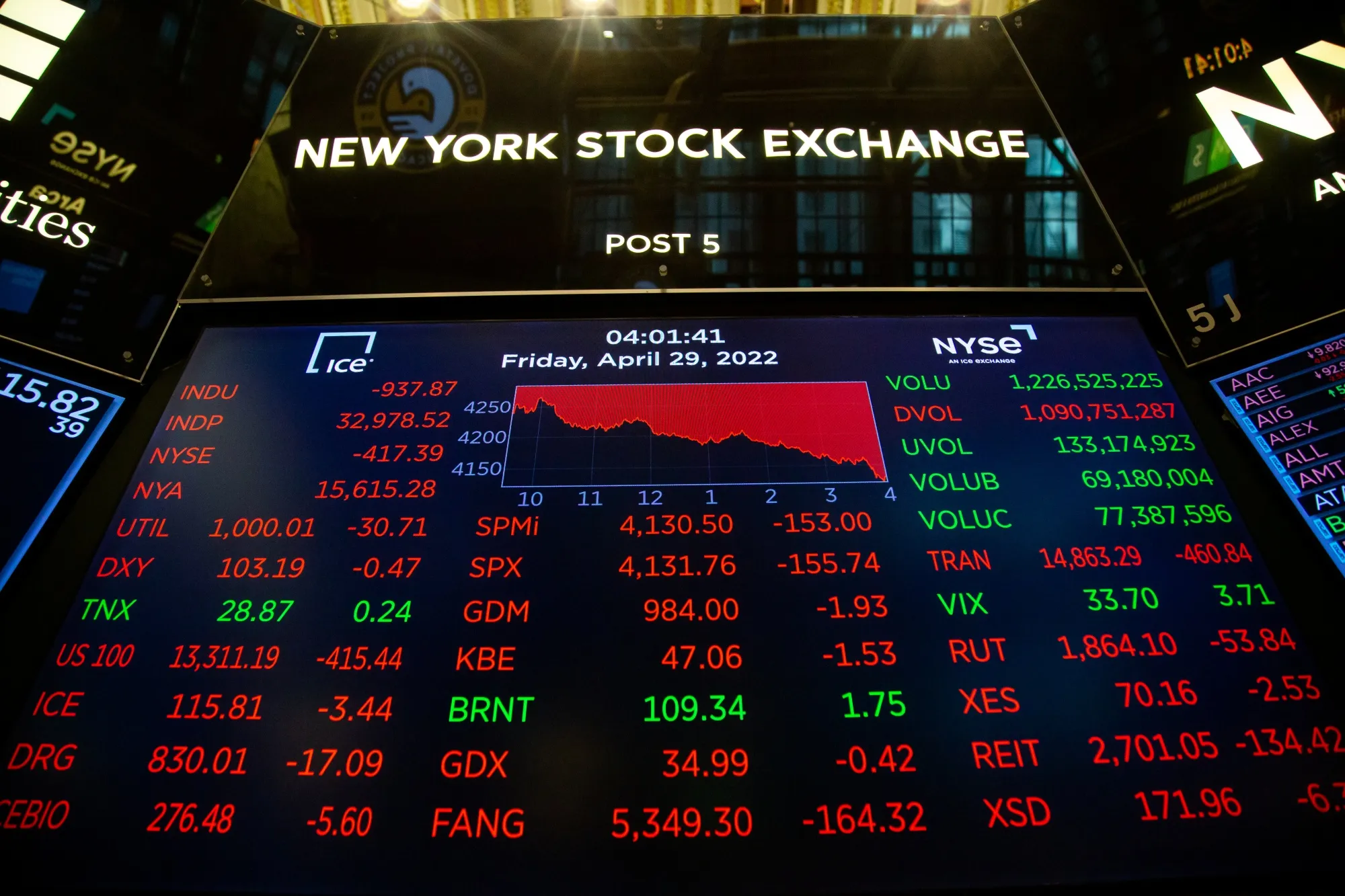 Transcript: This Is What’s Happening to Stocks and the Economy - Bloomberg