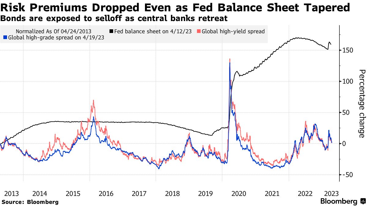 身構えるクレジット市場､134兆円流動性流出も－銀行不安火消し後 - Bloomberg