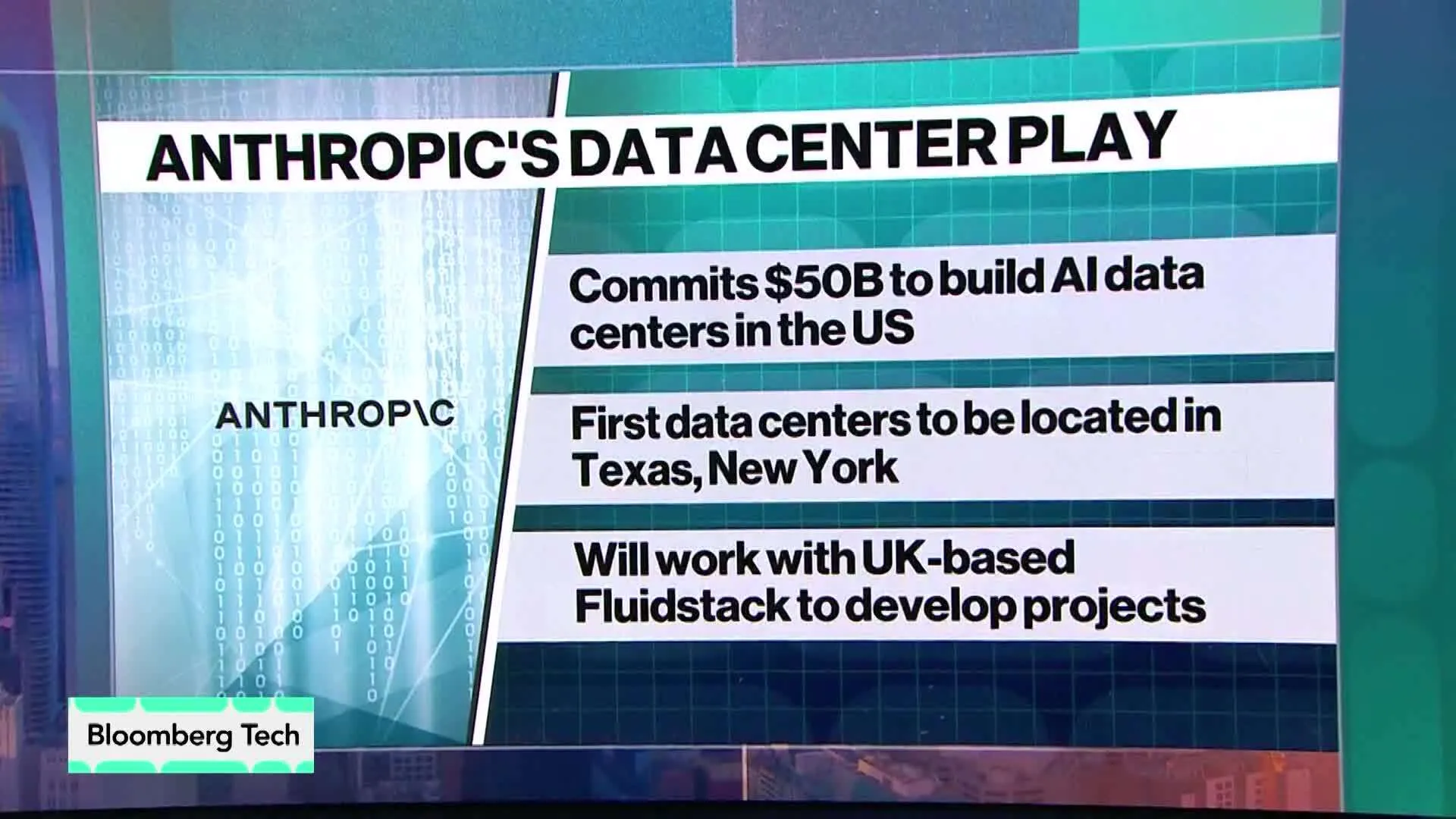 Watch Anthropic Commits $50 Billion to Build US Data Centers - Bloomberg