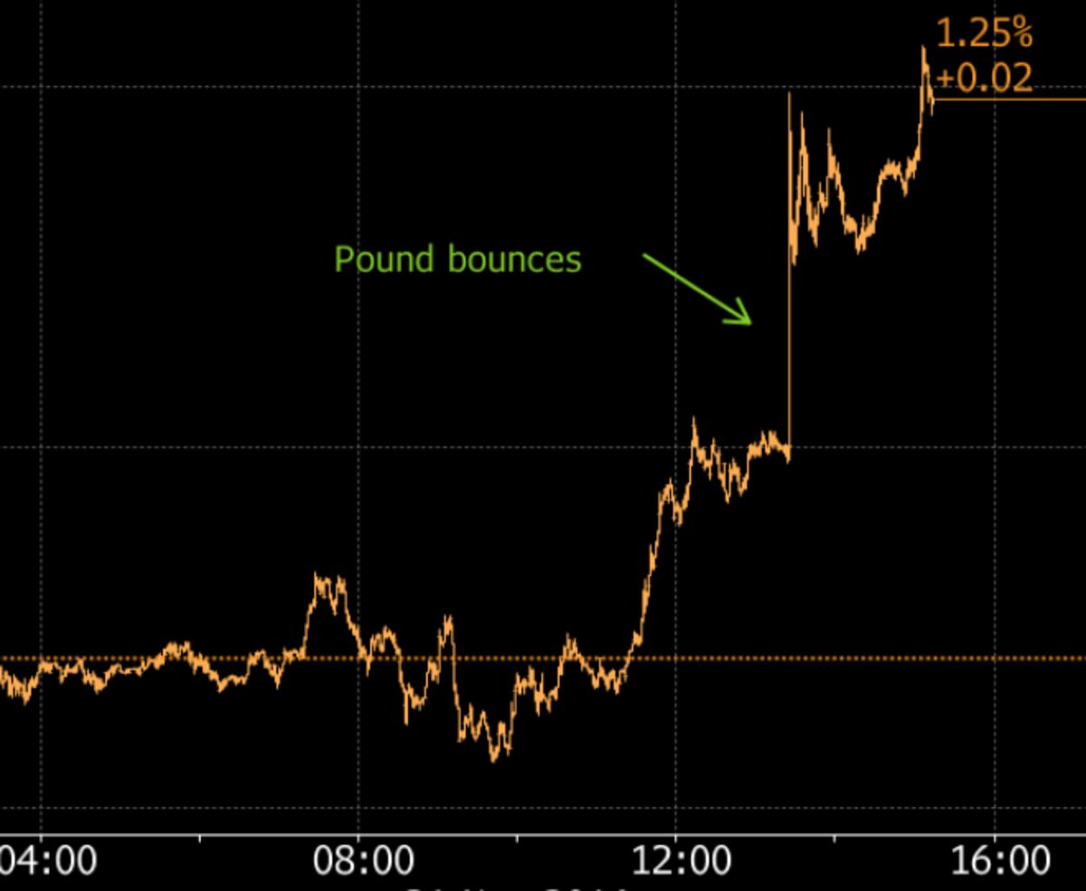 Pound’s Sudden Jump Shows Sort of Moves That Could Become Norm - Bloomberg