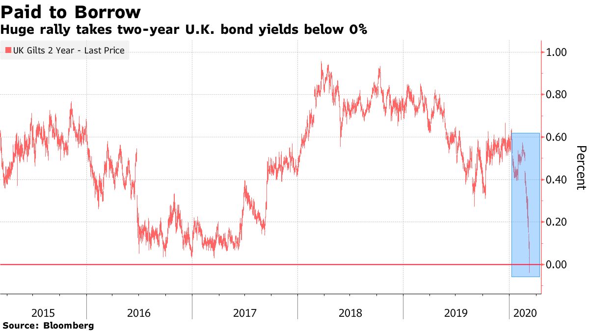 Britain Seen Announcing Biggest Bond Deluge in Nearly a Decade - Bloomberg