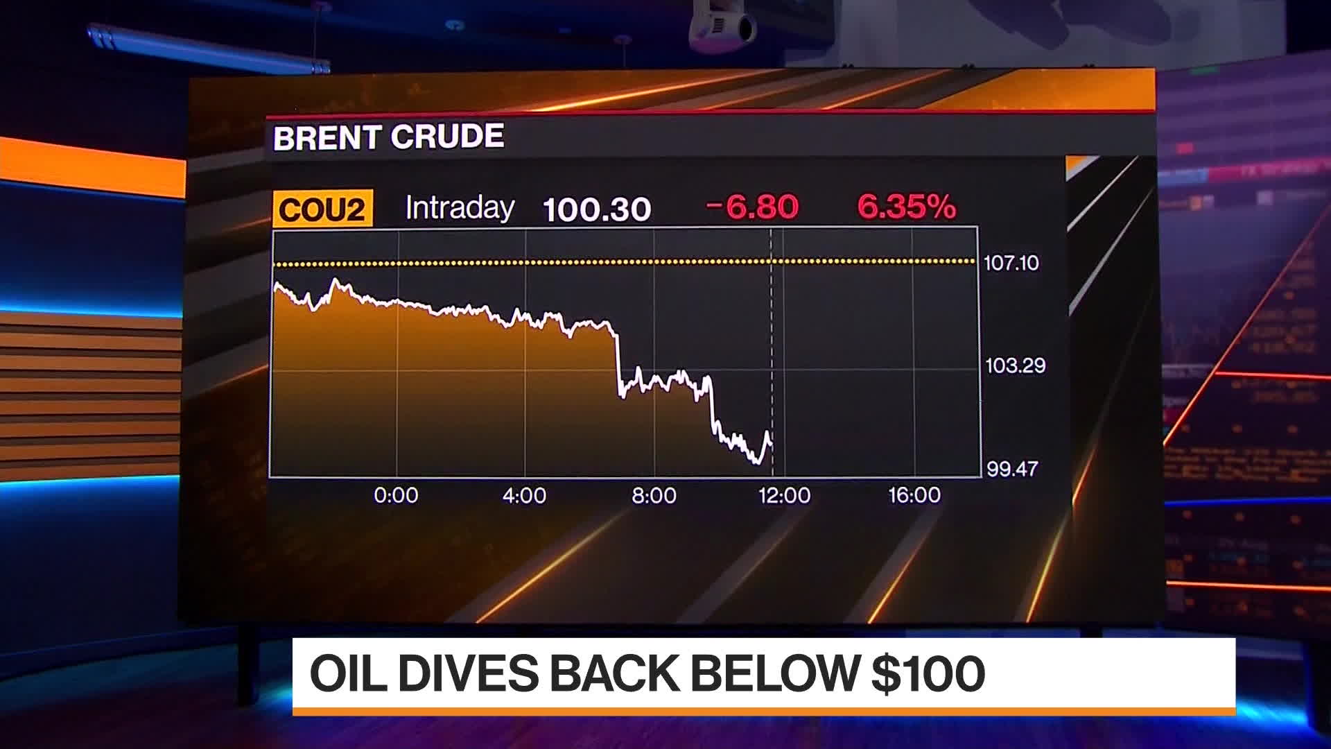 Watch Will Biden's Trip to Saudi Lead to Lower Oil Prices? - Bloomberg
