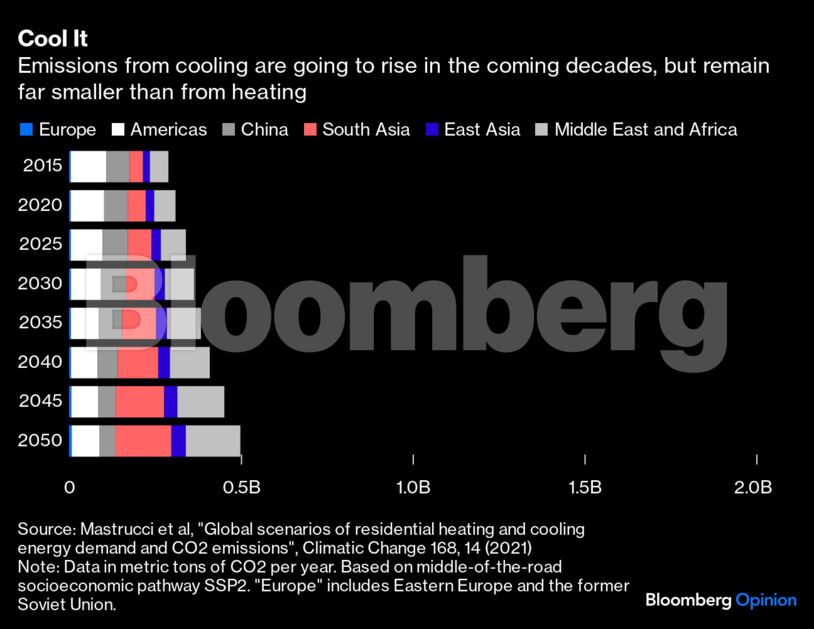 Time to chill out about air conditioning’s carbon footprint