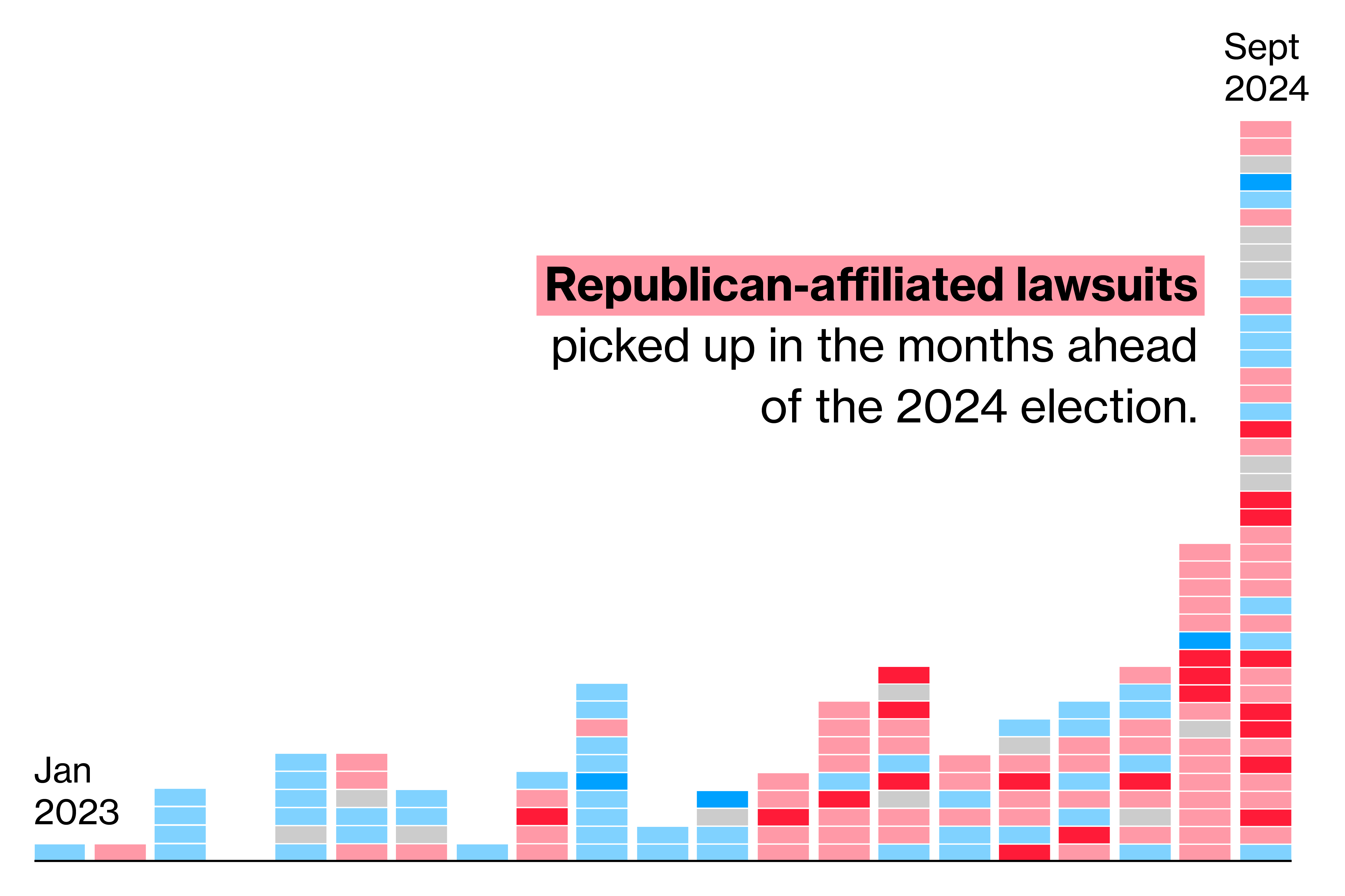 Misleading Graphs In The News 2024