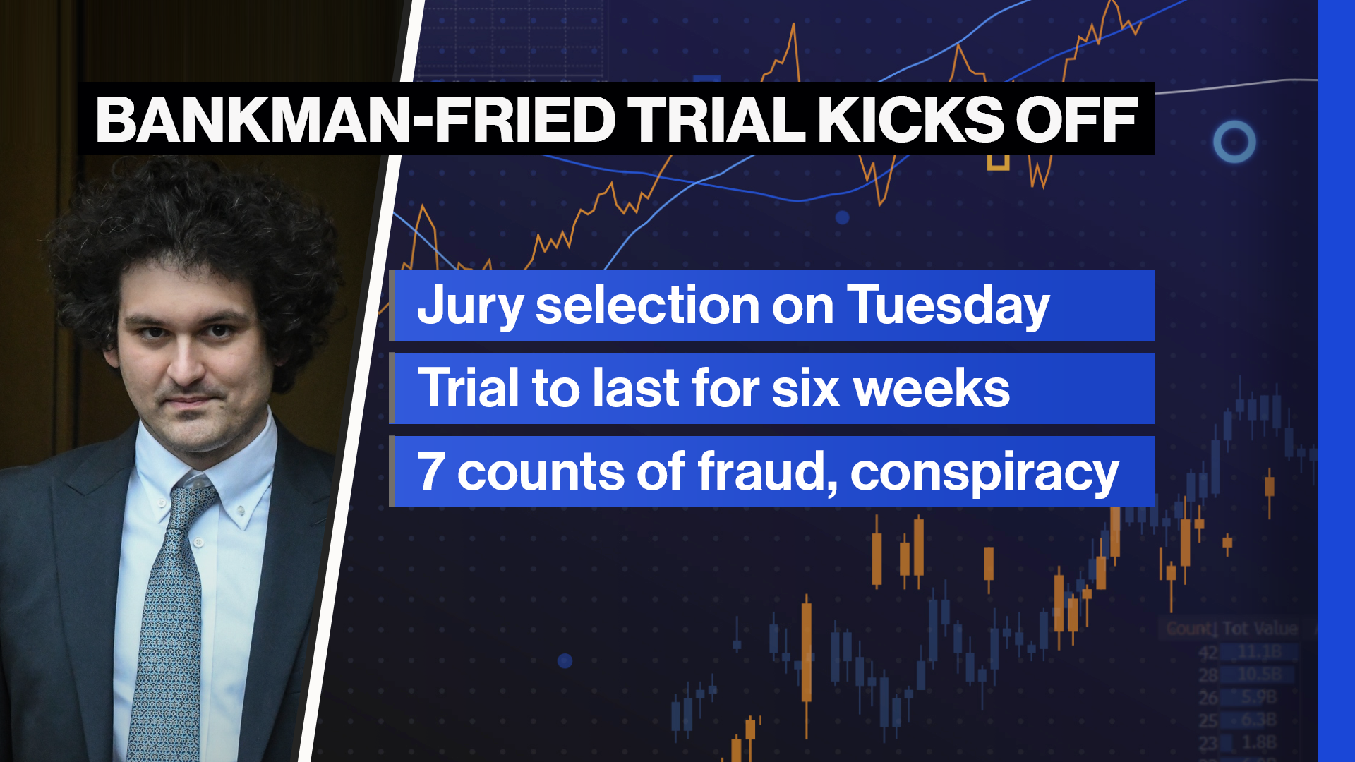 Watch Sam Bankman-Fried's Future Is on the Line - Bloomberg