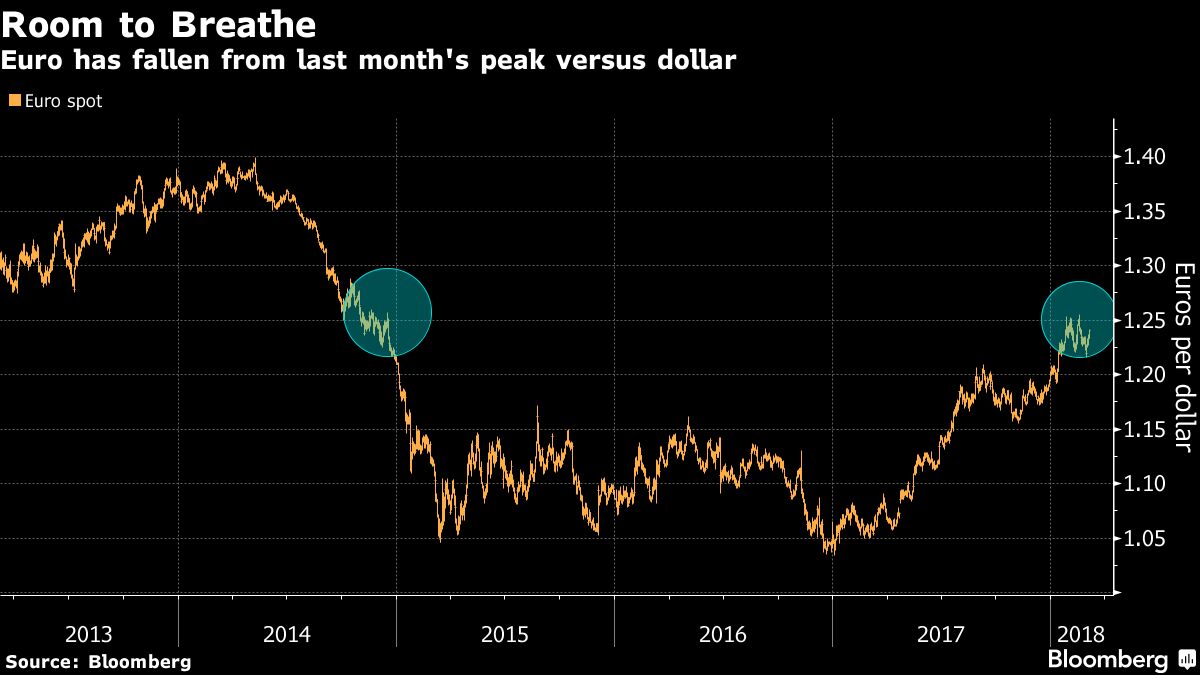 ECB Preview: A Wording Change Could Make the Euro a Big Winner - Bloomberg