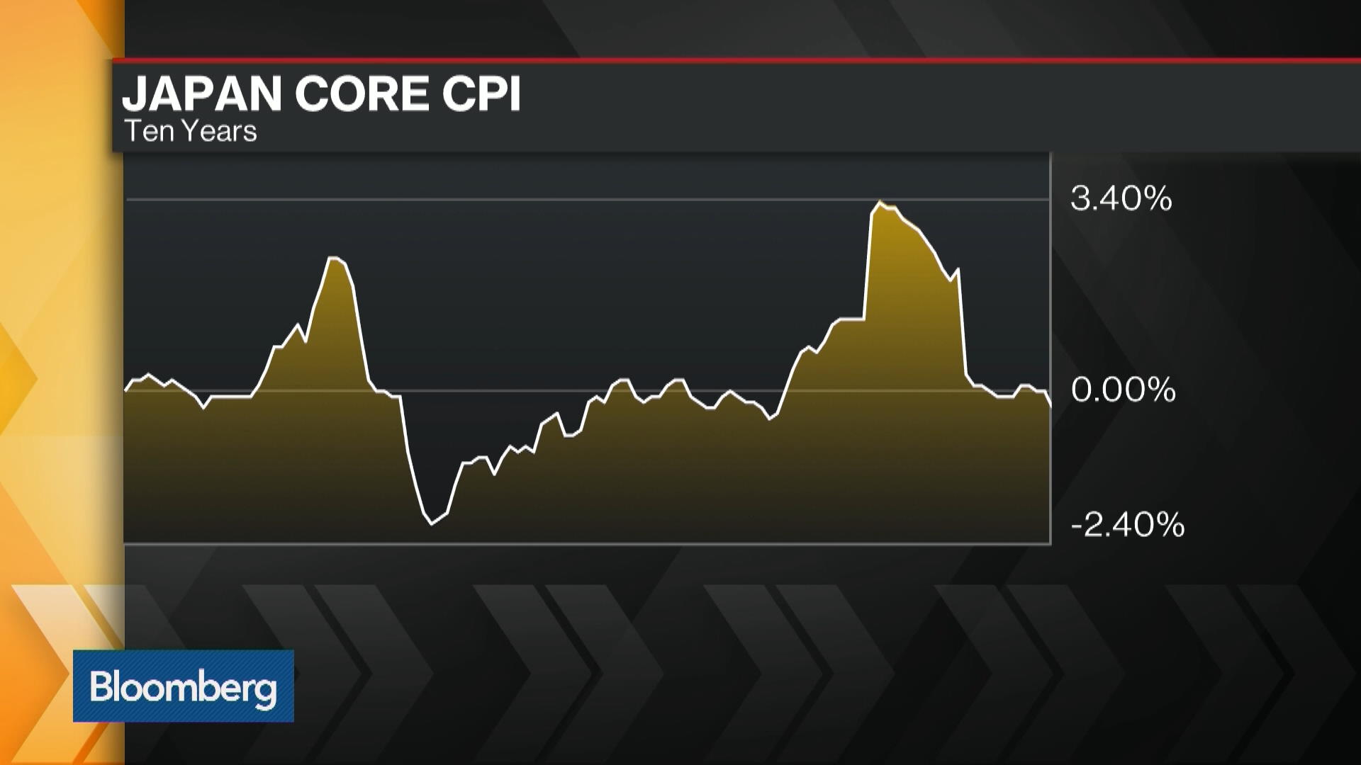 Watch Why Investors Should Focus on Japan - Bloomberg