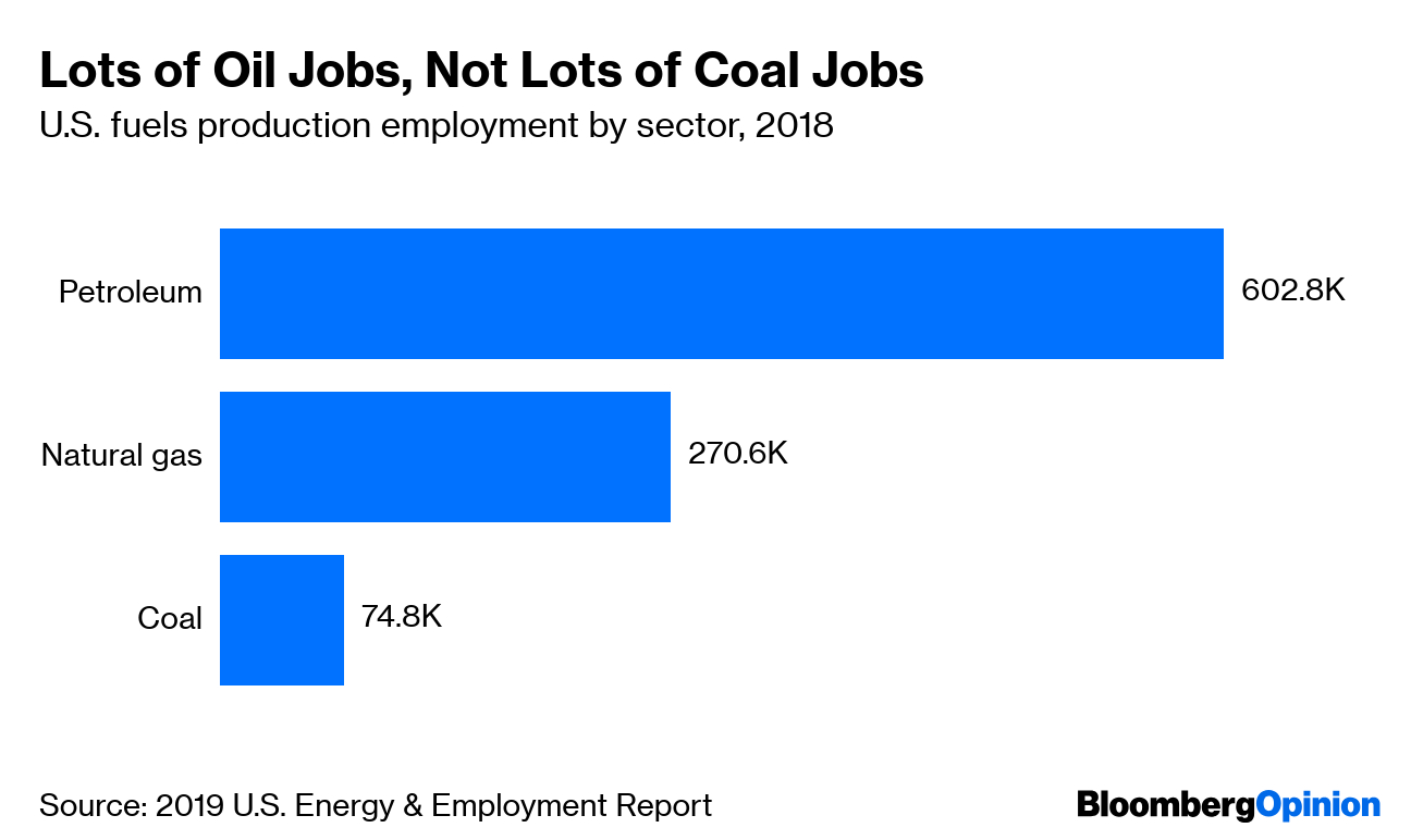 Job Growth in Energy Sectors Will Come From Services - Bloomberg