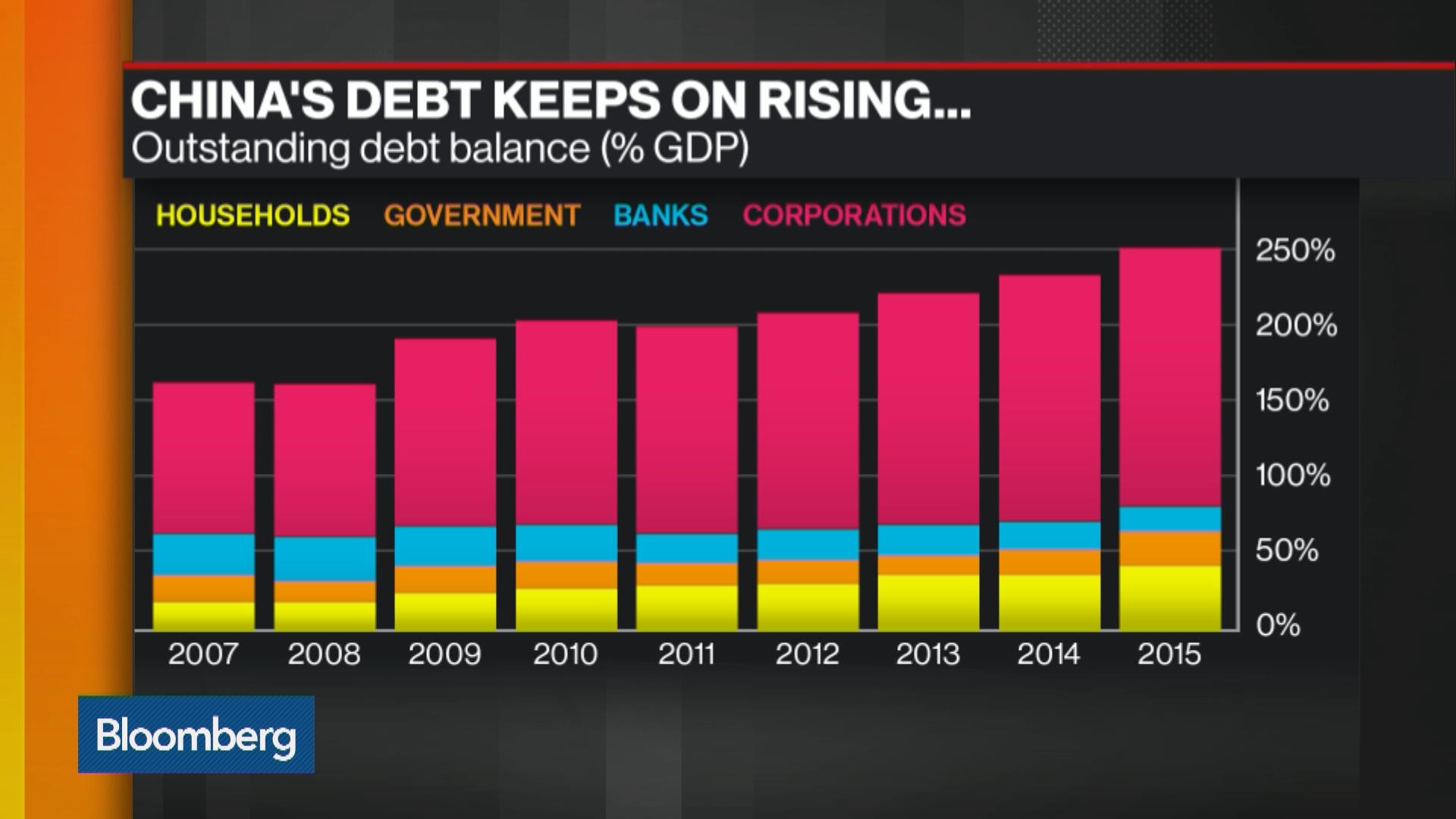 Watch China's Economic Slowdown Grinds On - Bloomberg