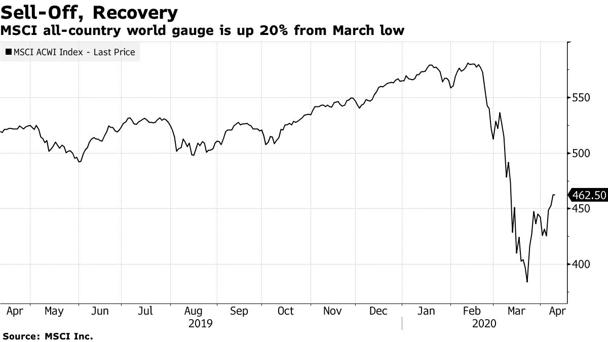 A $645 Billion Manager Says Calling the Bottom Is ‘A Mug’s Game ...