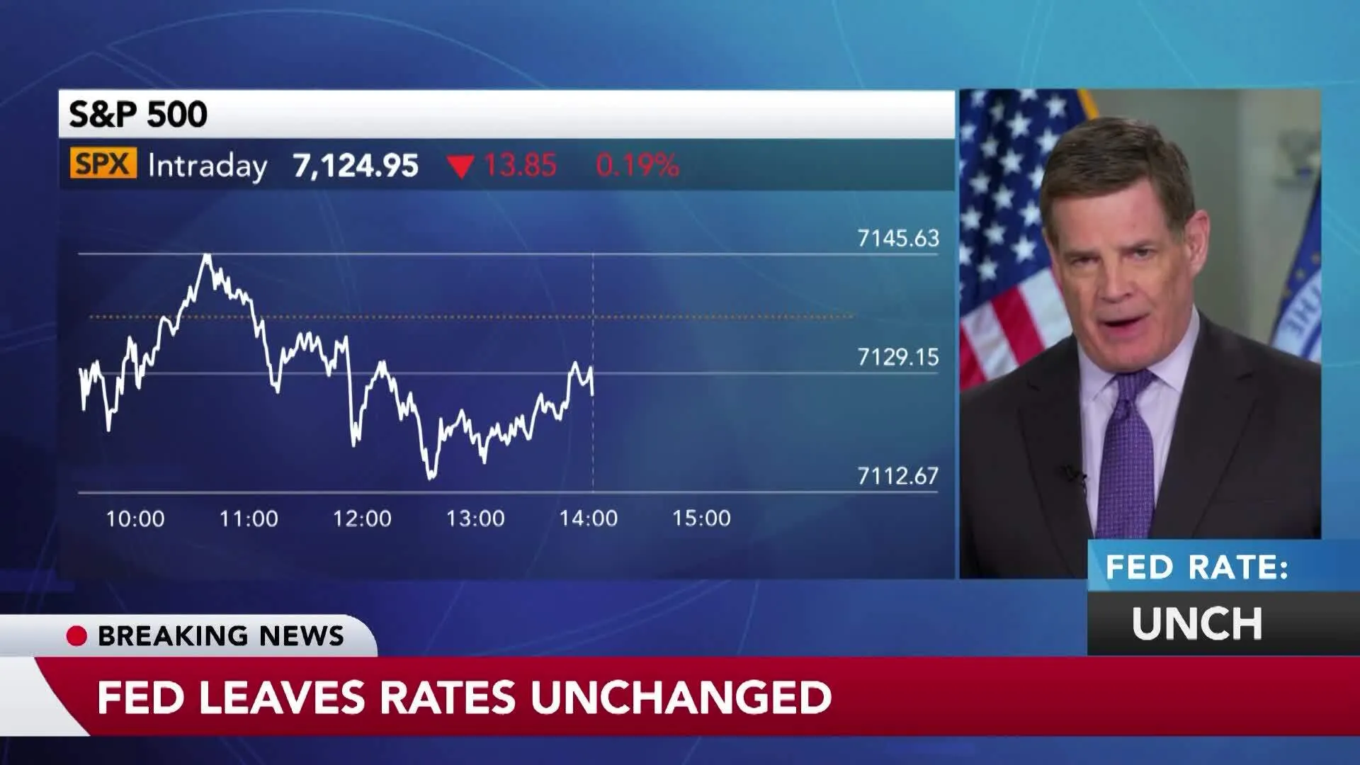 Watch Fed Leaves Rates Unchanged, Four Officials Dissent - Bloomberg