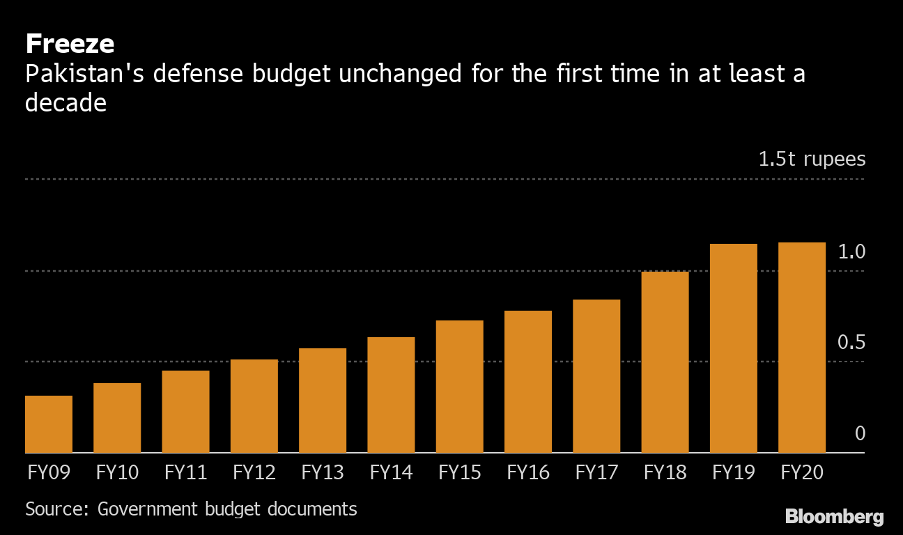 Pakistan’s Army Chief Holds Private Meetings to Shore Up Economy ...