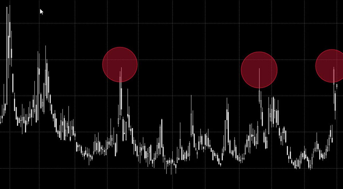 VIX Action During Omicron Slump Seen as Positive Sign for Stocks ...