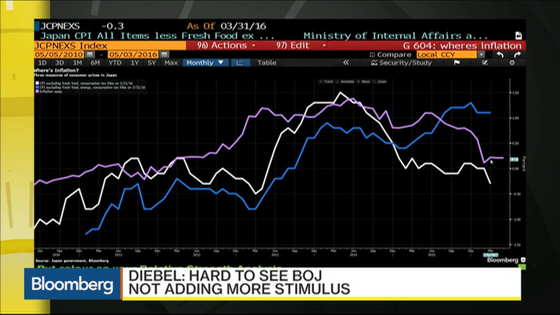 Watch What's Next for the Bank of Japan? - Bloomberg